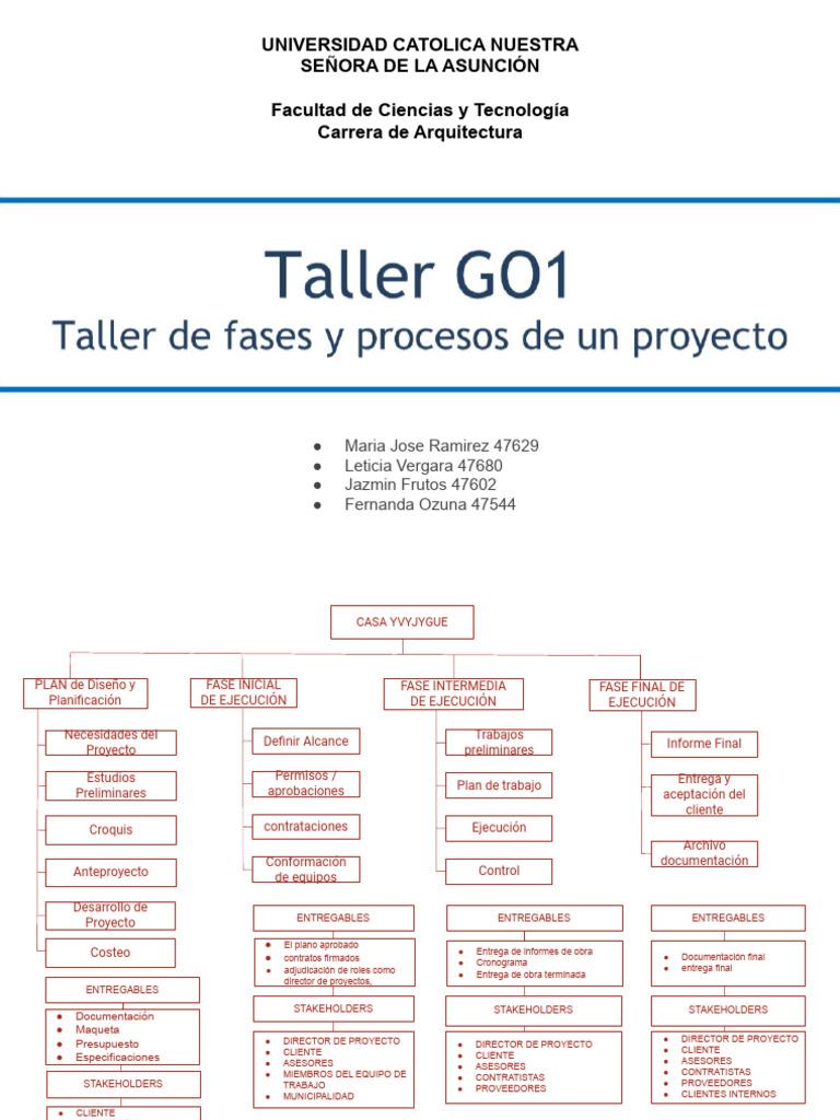 Taller GO1 - Grupo 1-Fases y Proyectos | PDF