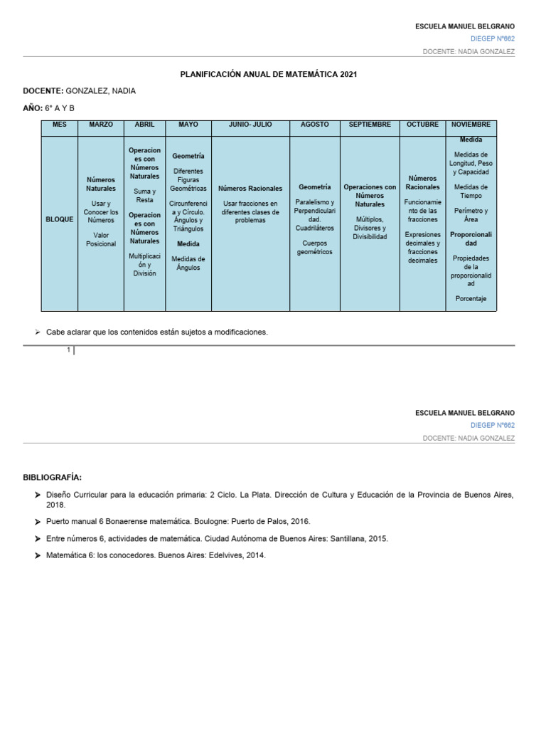 PLANIFICACIÓN ANUAL 6to. MATEMÁTICA 2021 | PDF | Número racional ...