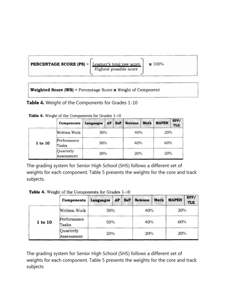 Table 4. Weight of The Components For Grades 1-10 | PDF | Learning | Educational Stages