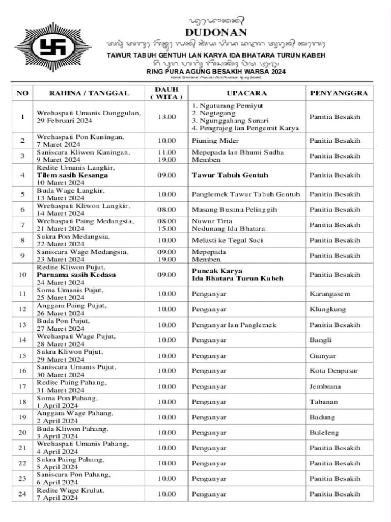 Dudonan Karya Di Pura Besakih | PDF