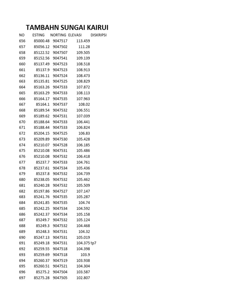 Tambahn Sungai Kairui | PDF