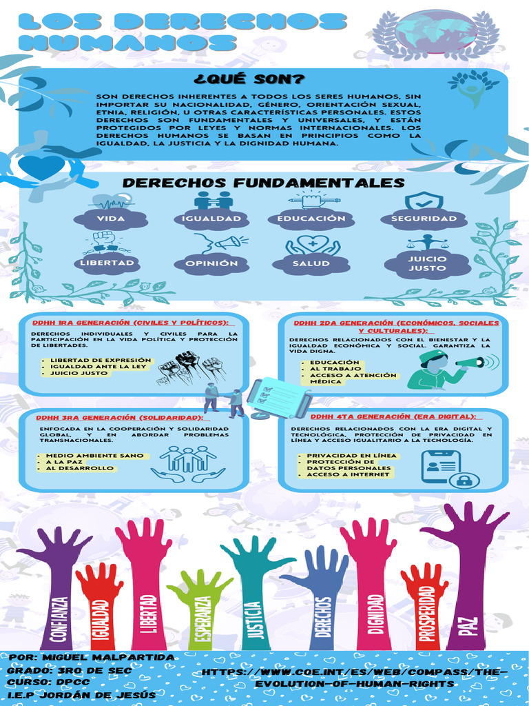 Infografía - Los Derechos Humanos | PDF | Derechos humanos | Ciencias Políticas