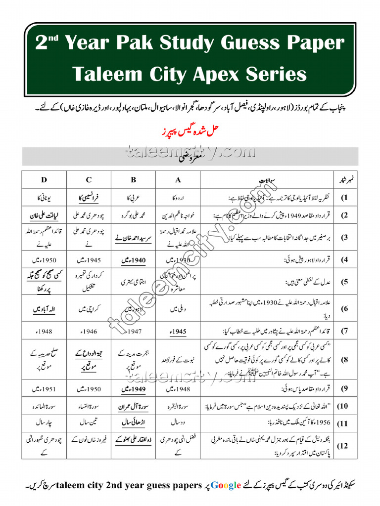 2nd Year Pak Study Guess Paper 2024 | PDF