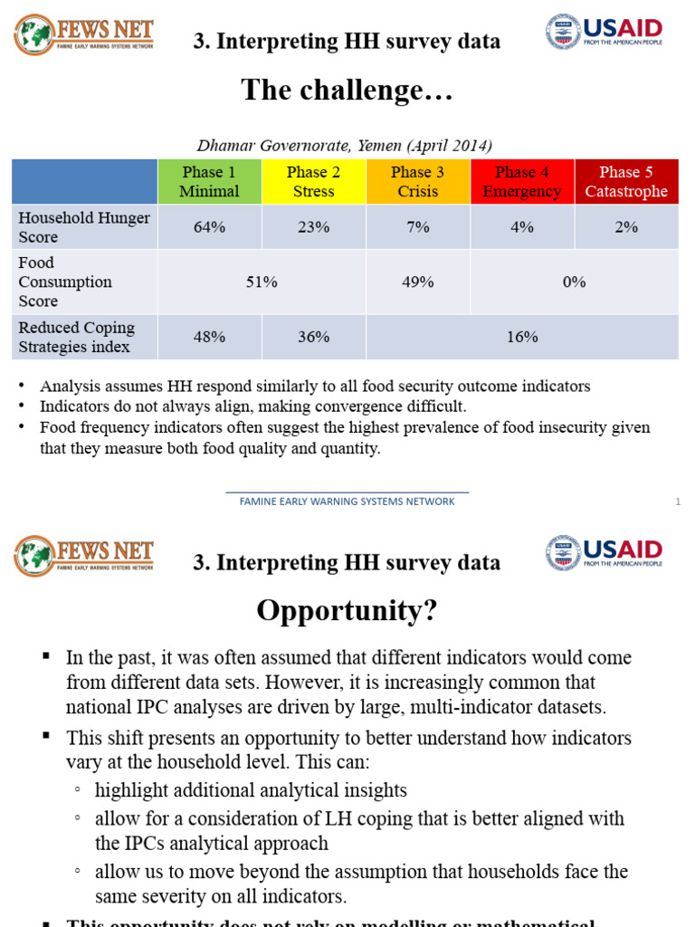 FEWS NET Matrix Example | PDF | Data | Food Security