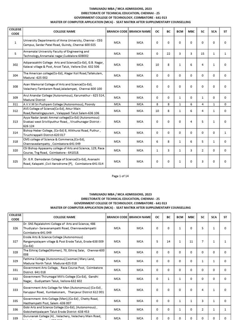 Mca Seat Matrix | PDF | Tamil Nadu | Science