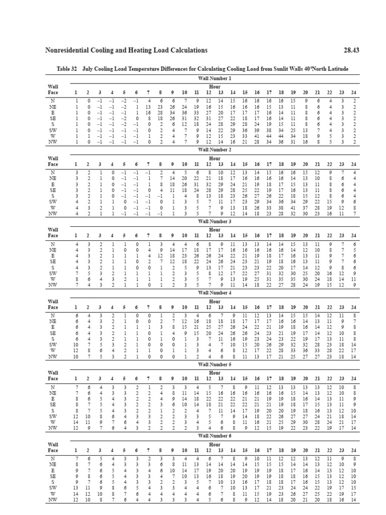 CLTD 1-3 | PDF | Continuum Mechanics | Sustainable Architecture