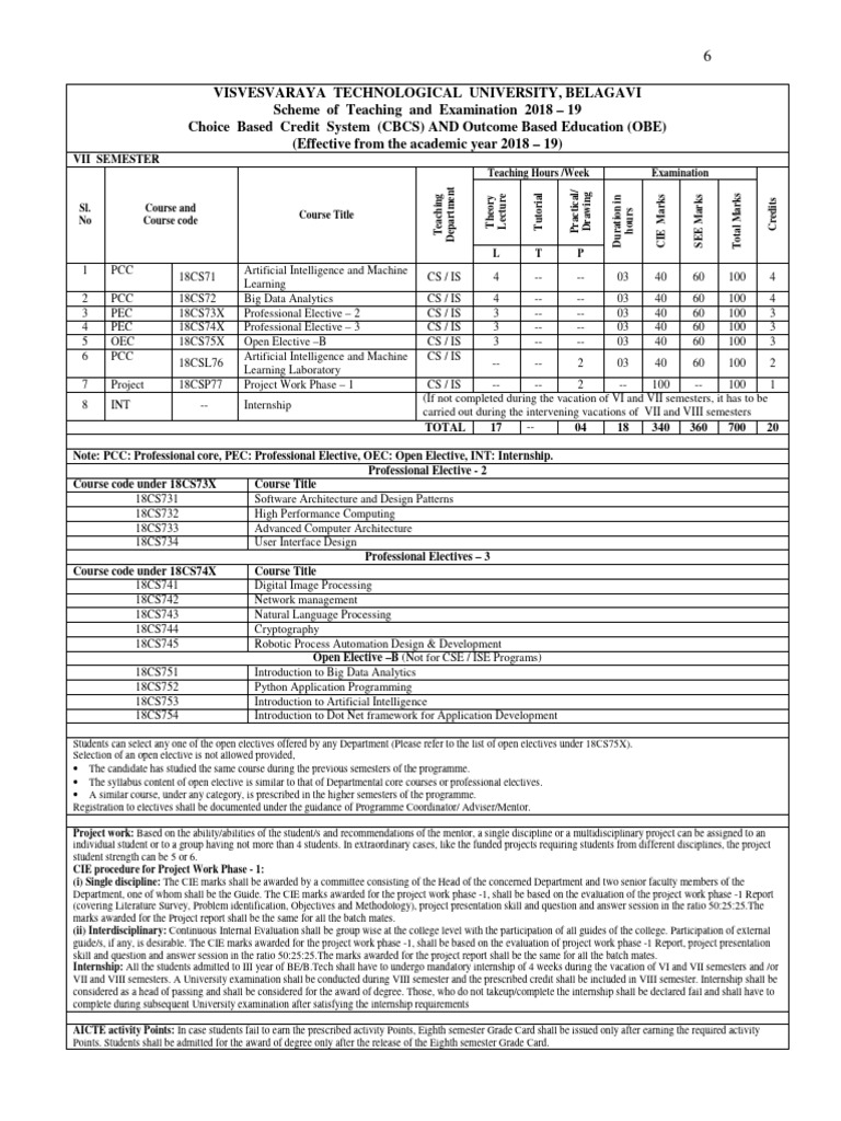 Uid Scheme And Syallbus Pdf Menu Computing User Interface 9637