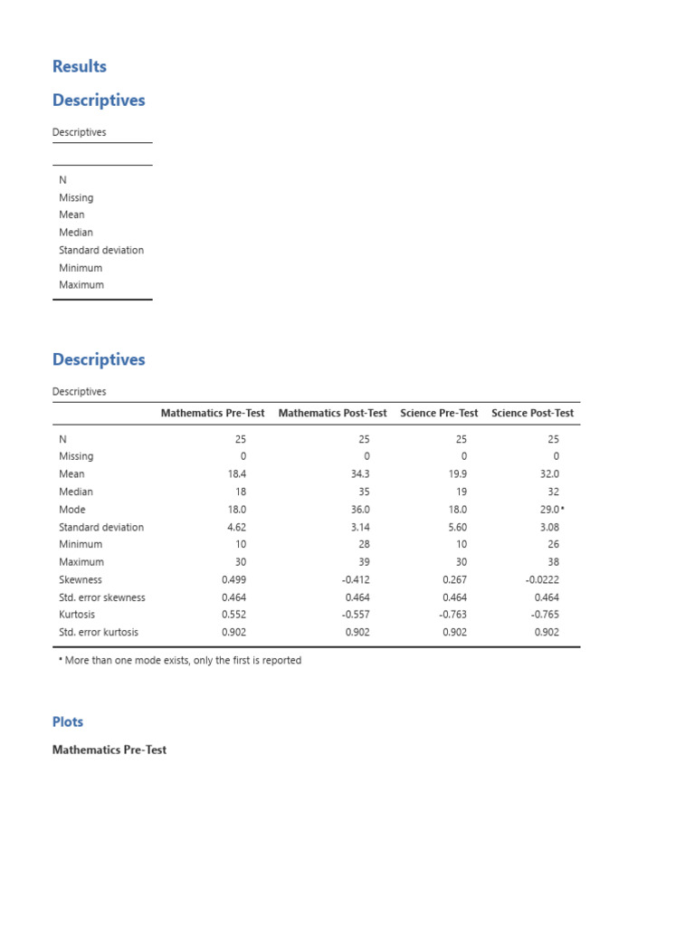 RS Assignment | Download Free PDF | Mode (Statistics) | Skewness RS Assignment | Download Free PDF | Mode (Statistics) | Skewness