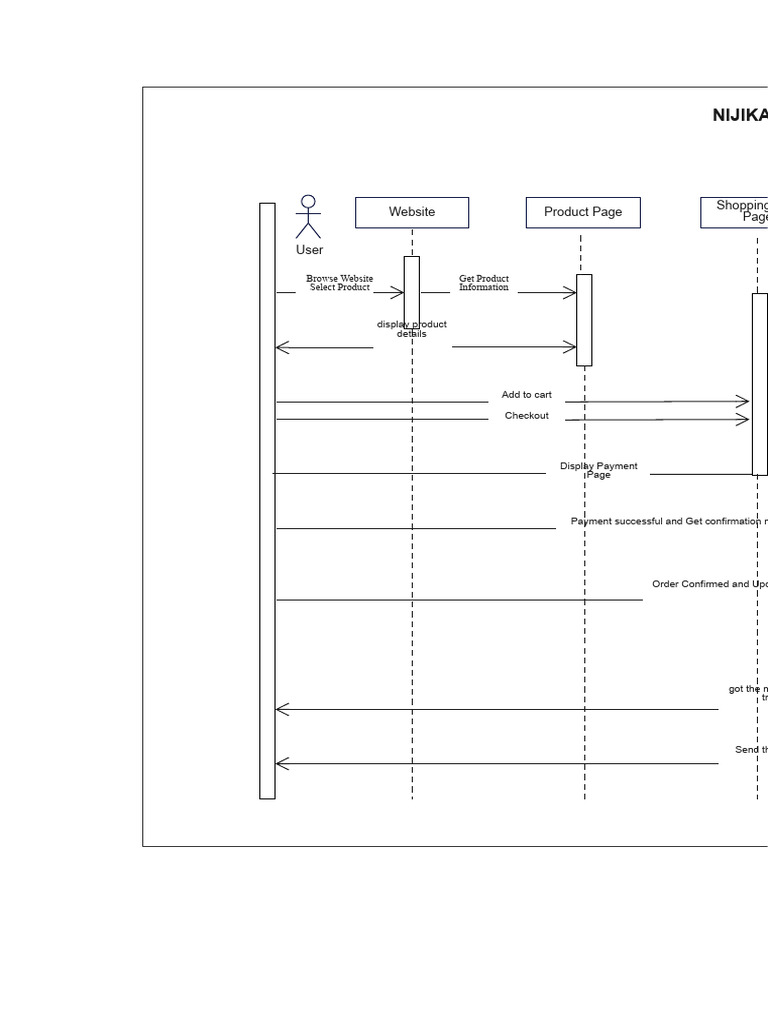 Sequence Diagram | PDF