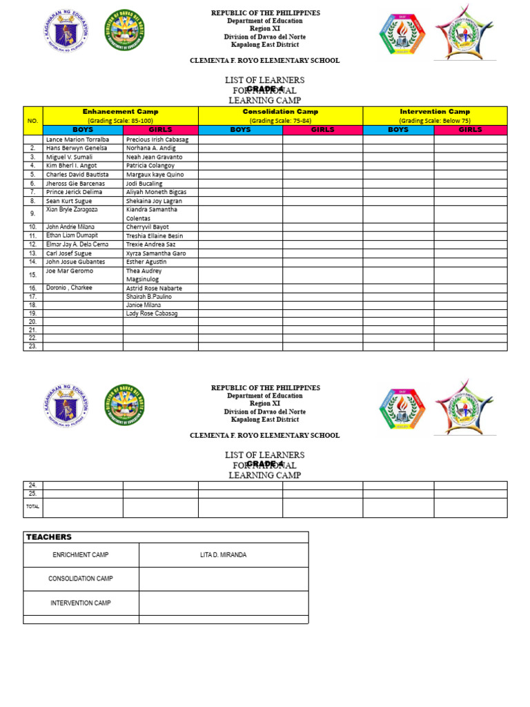 Grade 4 Learning Camp Roster | PDF