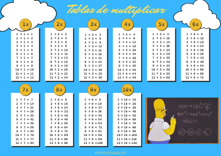 Tablas Multiplicar Simpson | PDF