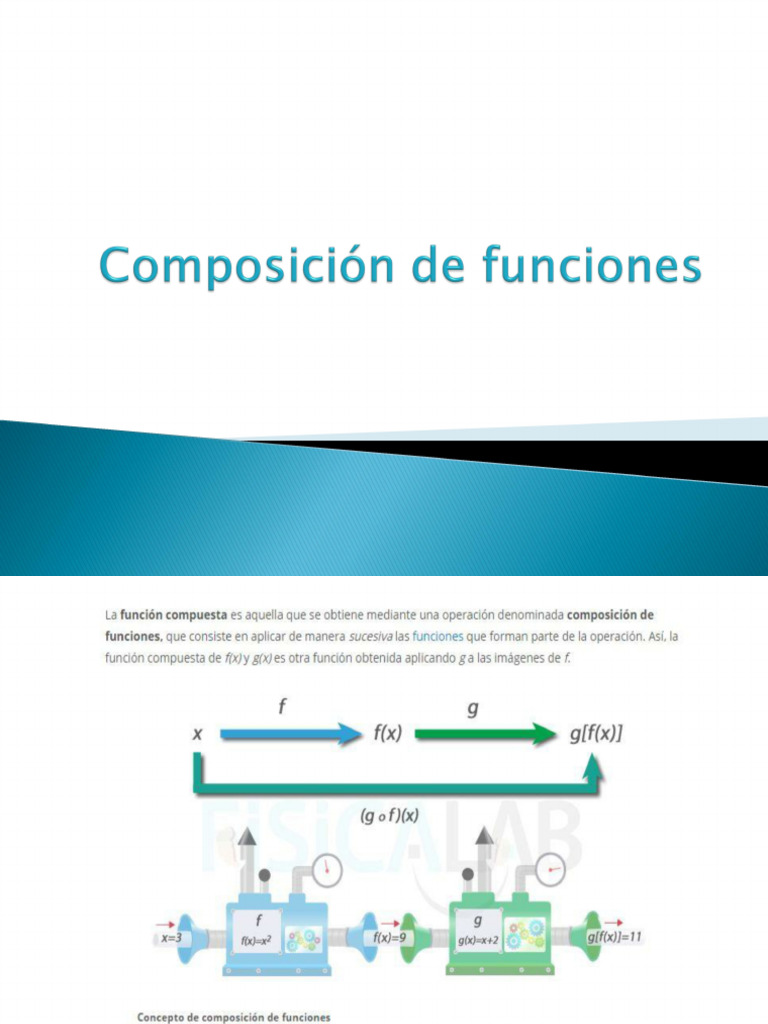 Composición de Funciones | PDF