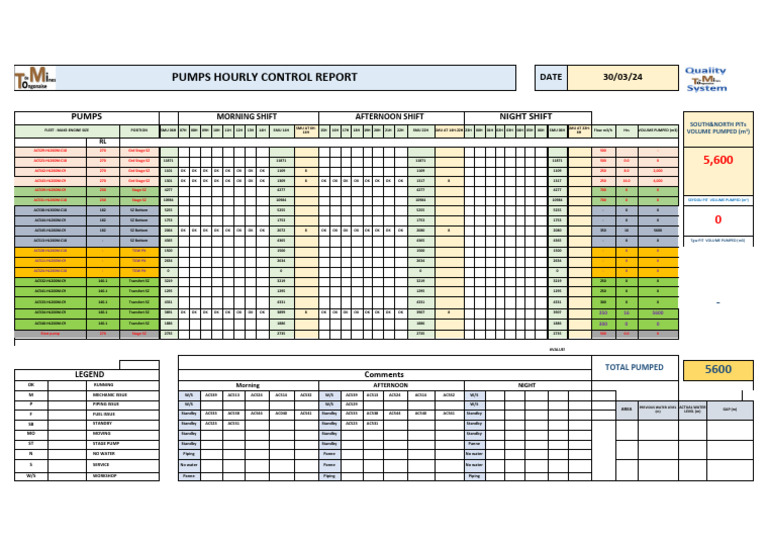 Pumps Report 19032024 | PDF
