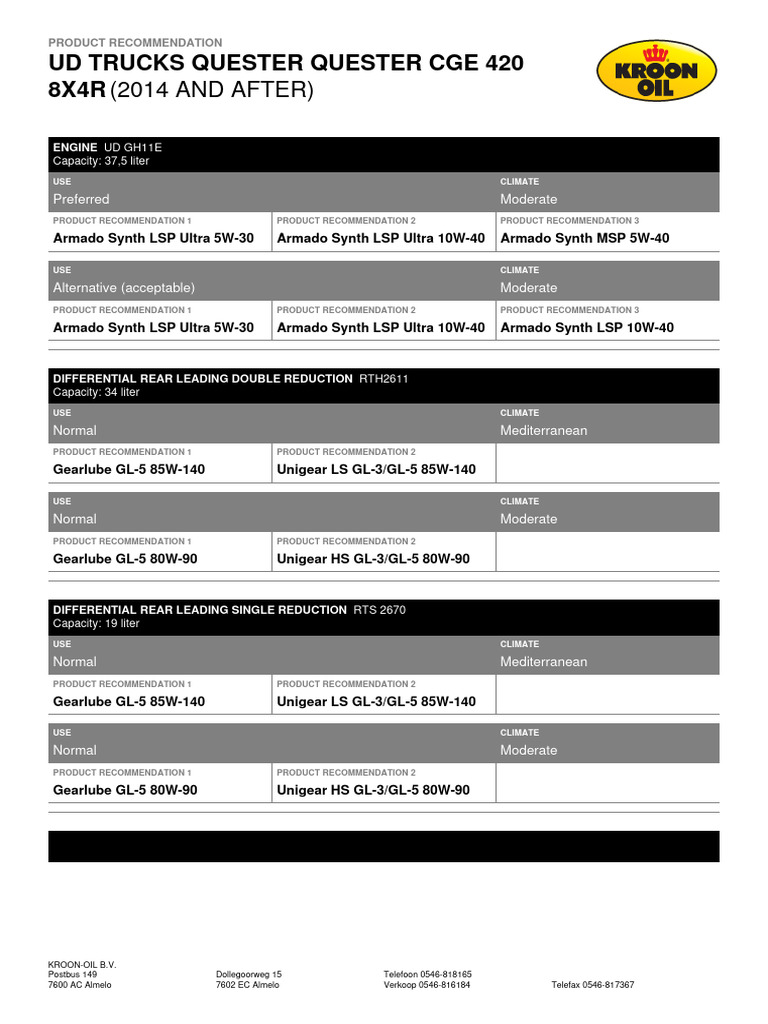 Product Recommendation UD Trucks Quester Quester CGE 420 8x4R (2014 and ...