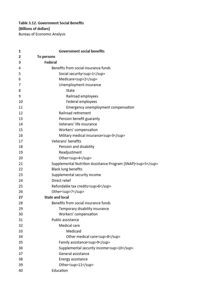 Government Social Benefits Overview | PDF | National Income And Product ...