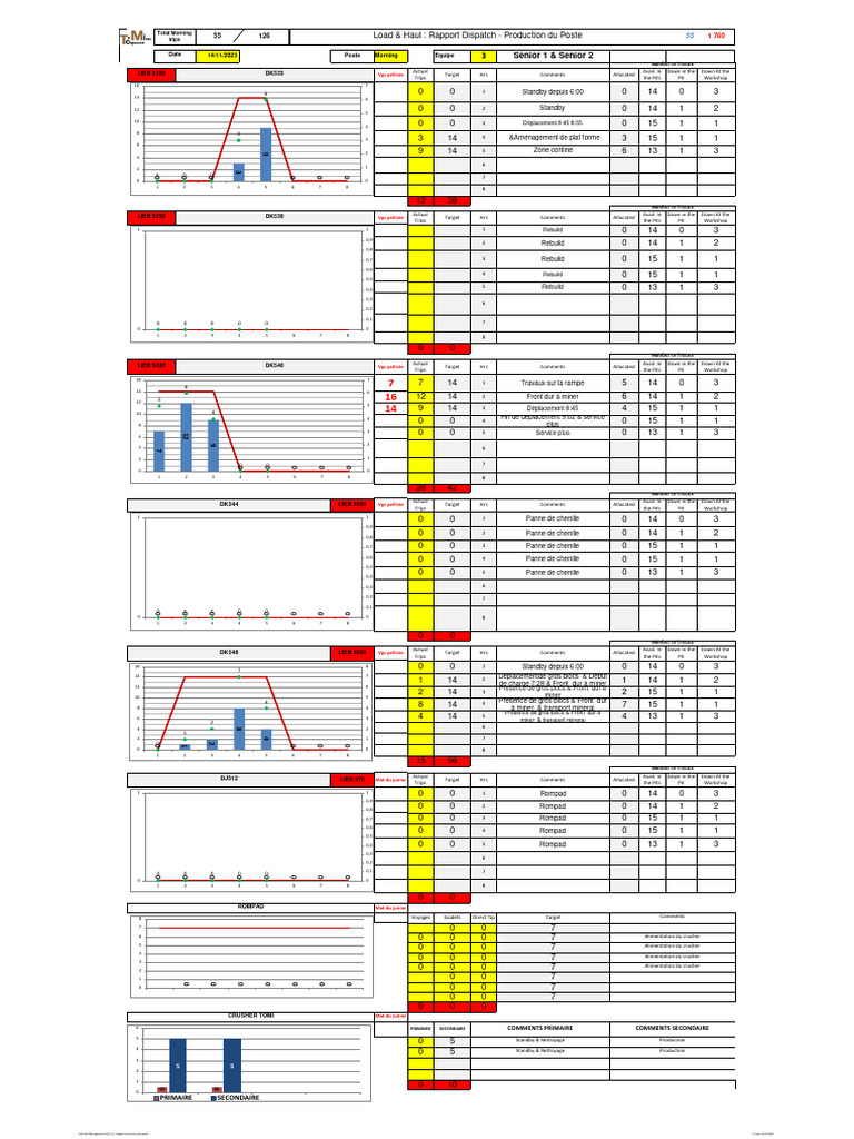 Daily Load & Haul Dispatch Report | PDF | Nature