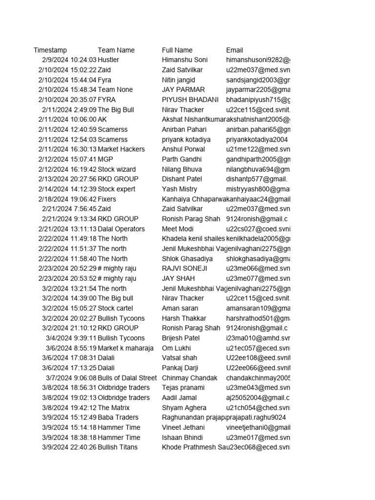 Dalal Street Registration Info (Responses) | PDF
