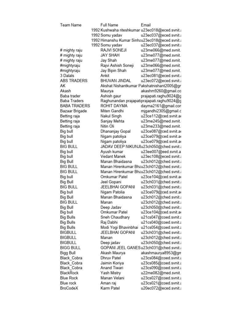 Dalal Street Registration Info (Responses) | PDF