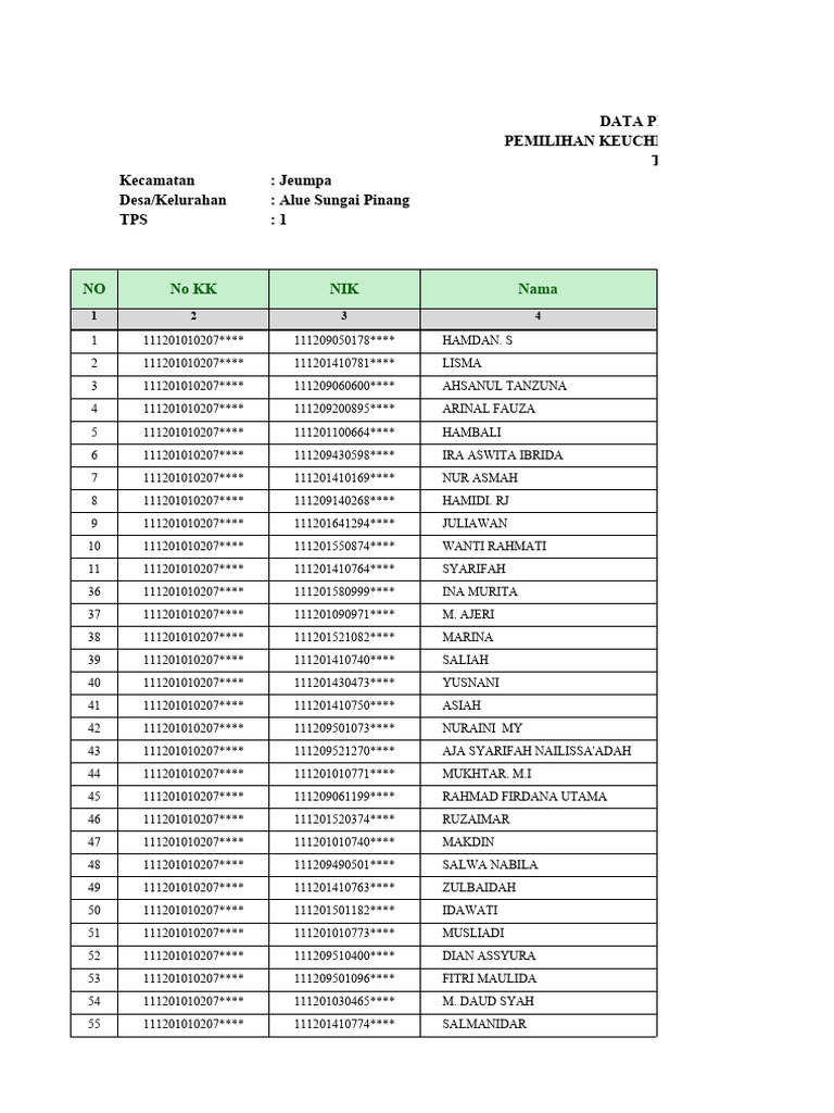Data Pemilihan Dusun | PDF