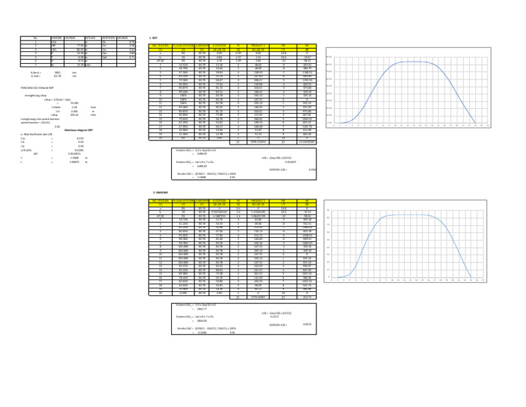 Matriks Olahan Data Ukur NSP Hamling - Anjasmara - D031211003 | PDF | Technology & Engineering
