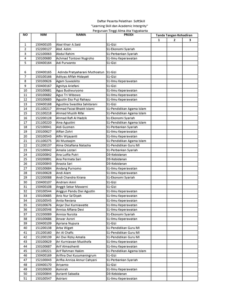 Daftar Peserta Pelatihan SoftSkill Alma Ata | PDF