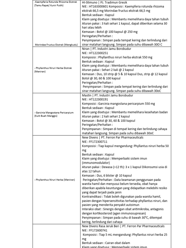 Kaempferia Rotunda Rhizoma Ekstrak | PDF