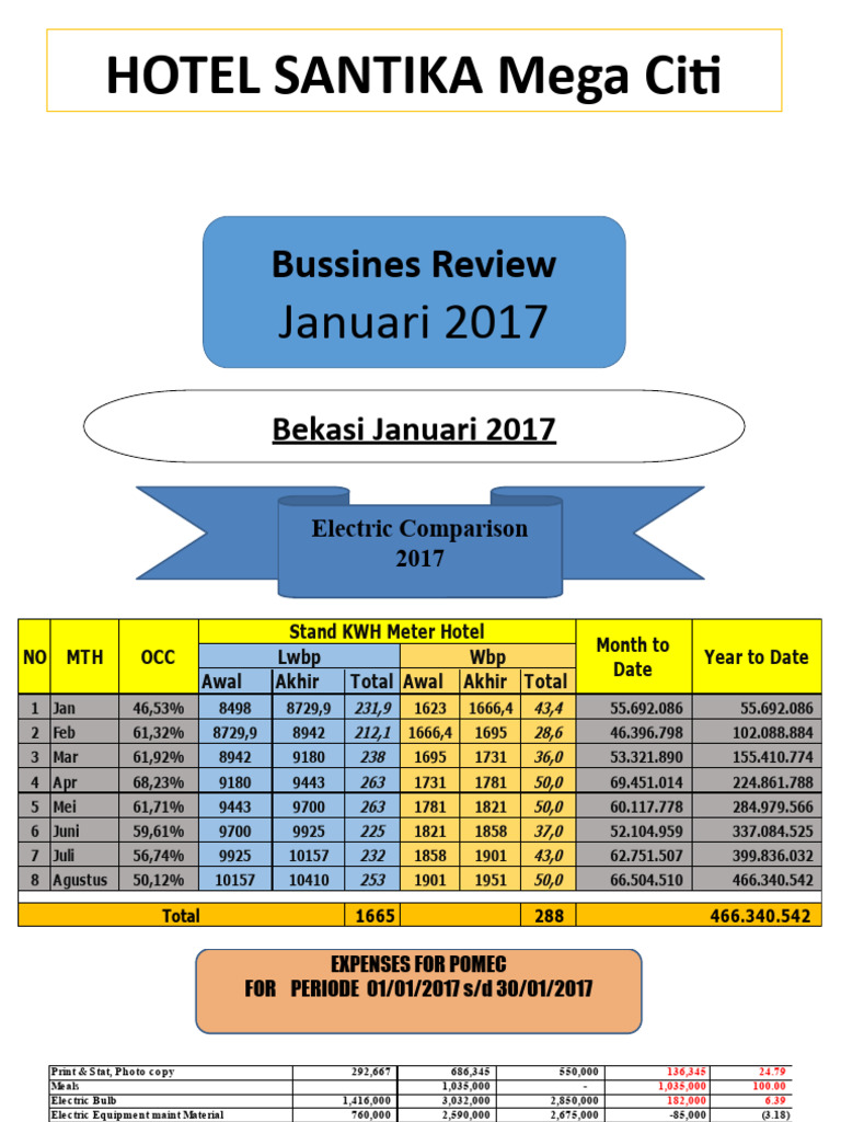 Business Review | PDF | Teaching Methods & Materials | Science & Mathematics