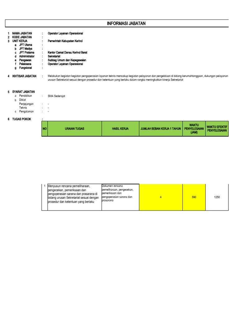 Jabatan Operator Layanan Operasional | PDF