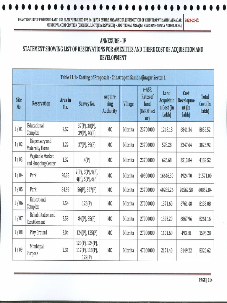Amount of Sector 1 To 2 Reservation | PDF