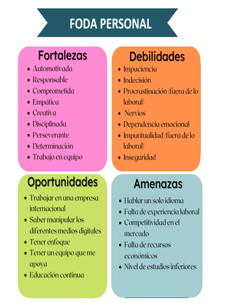 Análisis FODA Personal: Fortalezas y Debilidades | PDF