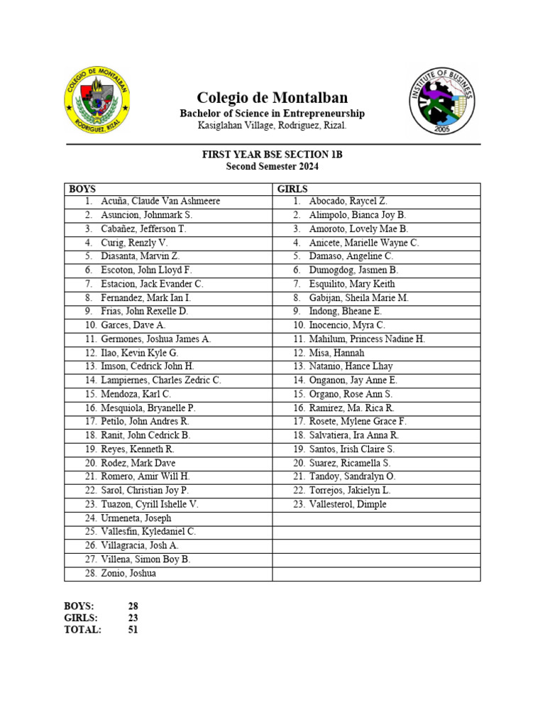 Bse 1B Masterlist | PDF