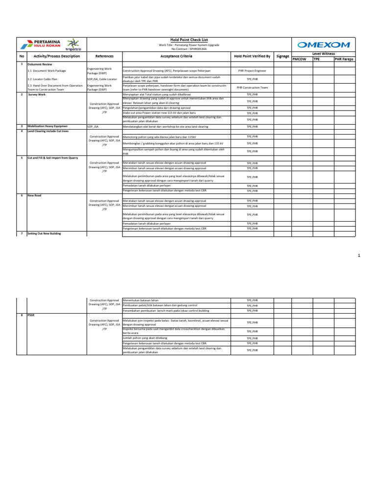 Hold Point Checklist | PDF