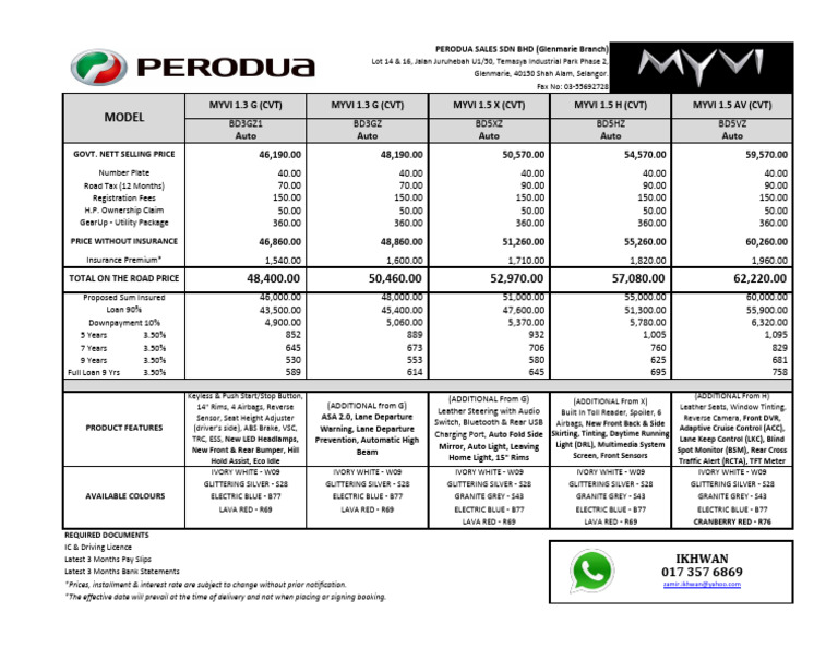 Perodua Myvi 2023 Price List | PDF | Car Body Styles | Car Manufacturers