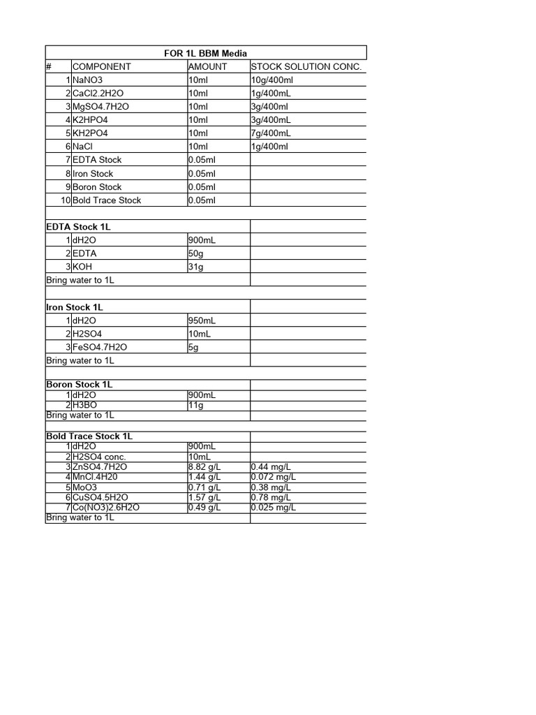 Media Composition | PDF