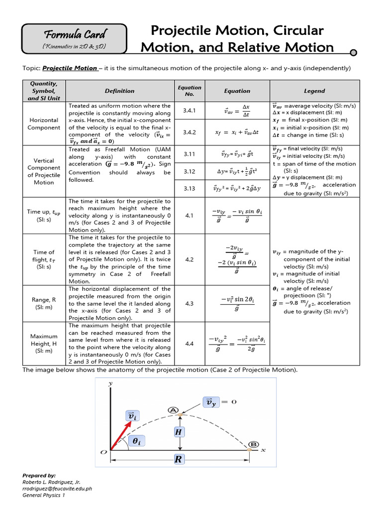 Kinematics in 2D and 3D Formula Card | PDF | Acceleration | Velocity