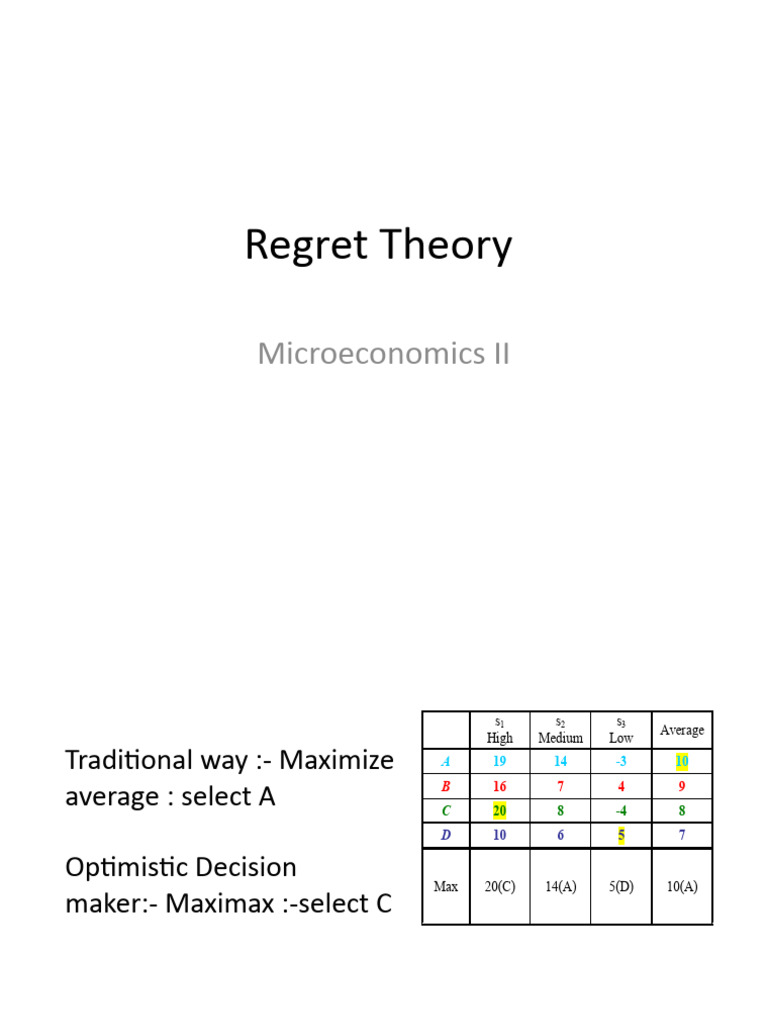 Regret Theory Pdf – Regret Theory: A Bold Alternative to the ...