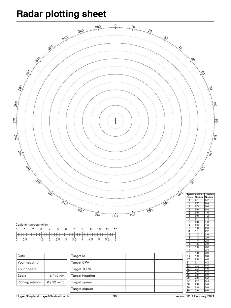 Radar Plotting Sheet | PDF