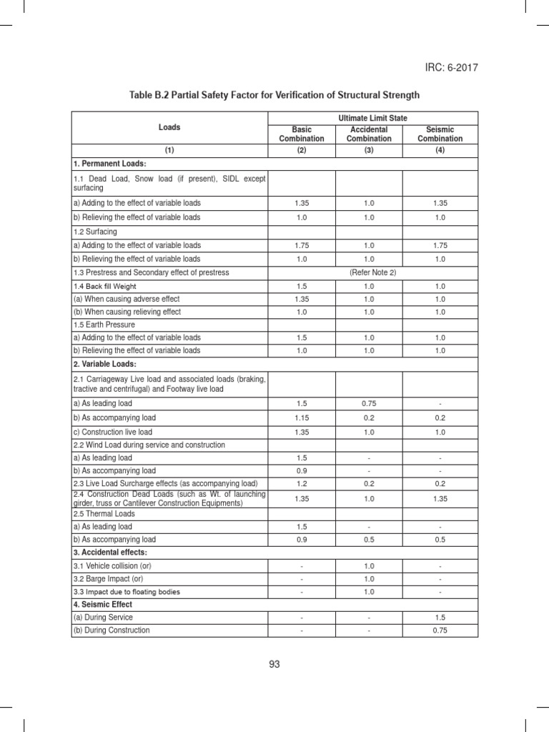 IRC6 | PDF | Structural Load | Snow