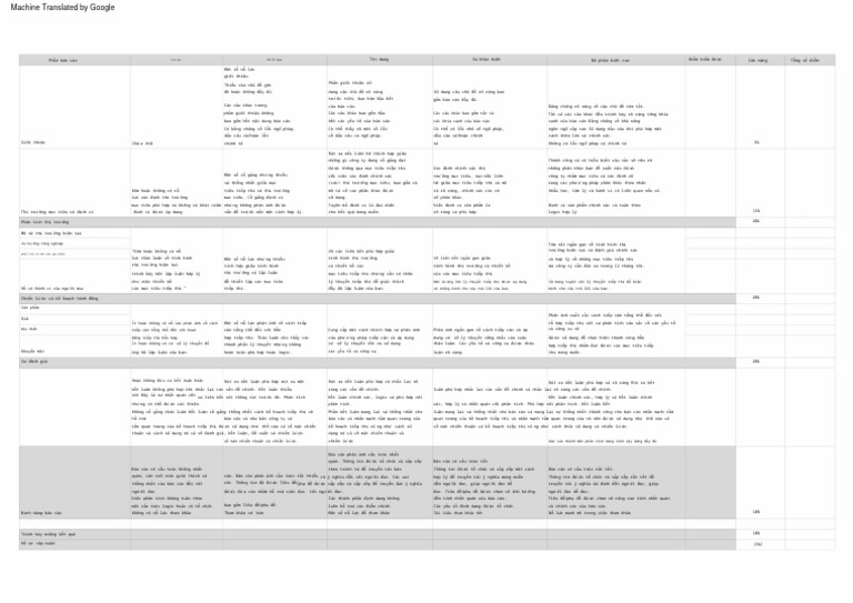 PoM-Group Work Marking Rubric | PDF