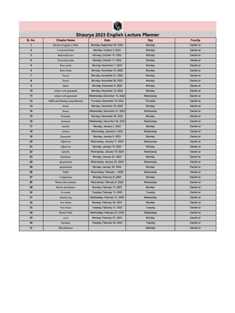 English Lecture Planner | PDF