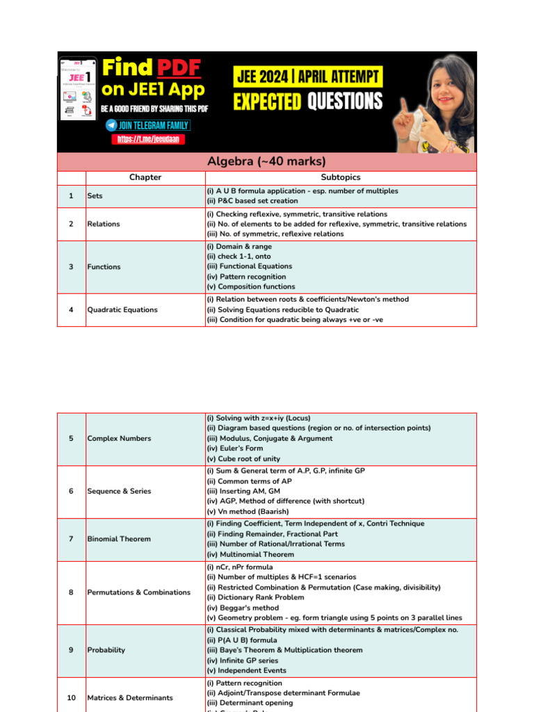 JEE Main 2024 April - Expected Math Questions | PDF | Trigonometry ...