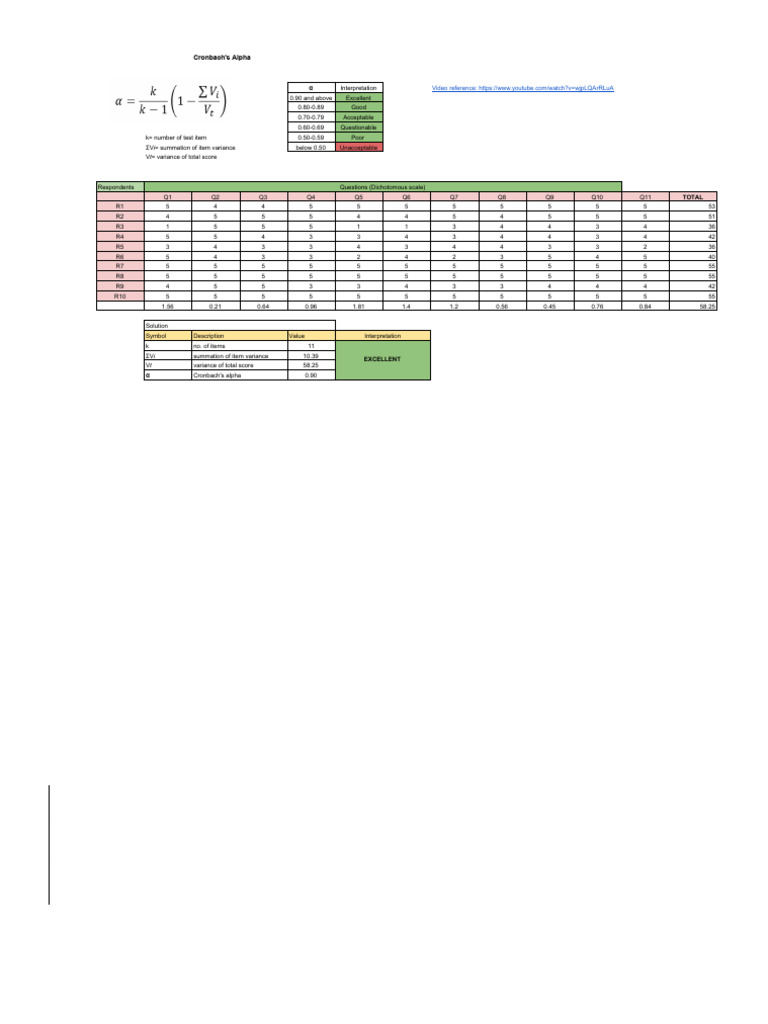 Understanding Cronbach's Alpha Values | PDF
