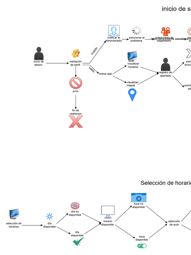 Equipo Workflow y Arqjuitectura - Drawio | PDF | Informática | Software