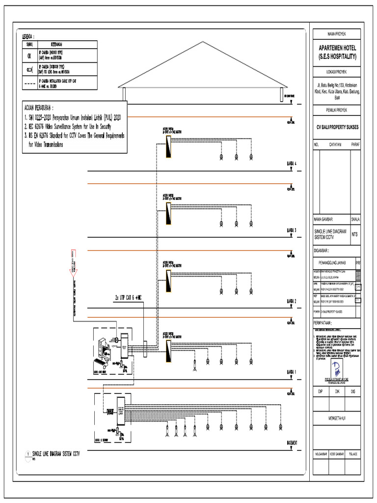 Perhitungan Teknis Dan Gambar Rencana Detail Sistem Keamanan (Security ...