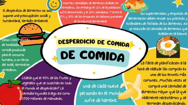 Desperdicio de Comida | PDF