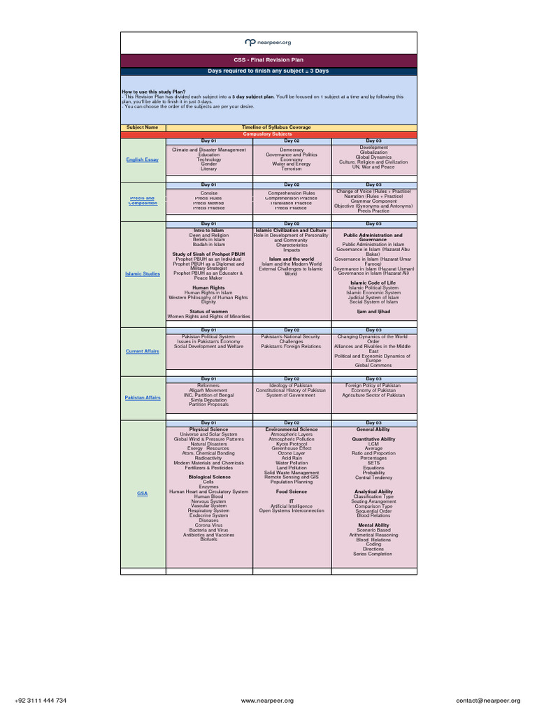 3 days study plan _isb | PDF | Sociology | Psychology