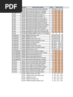 Propylene Glycol Tech Specs | PDF | Viscosity | Pipe (Fluid Conveyance)