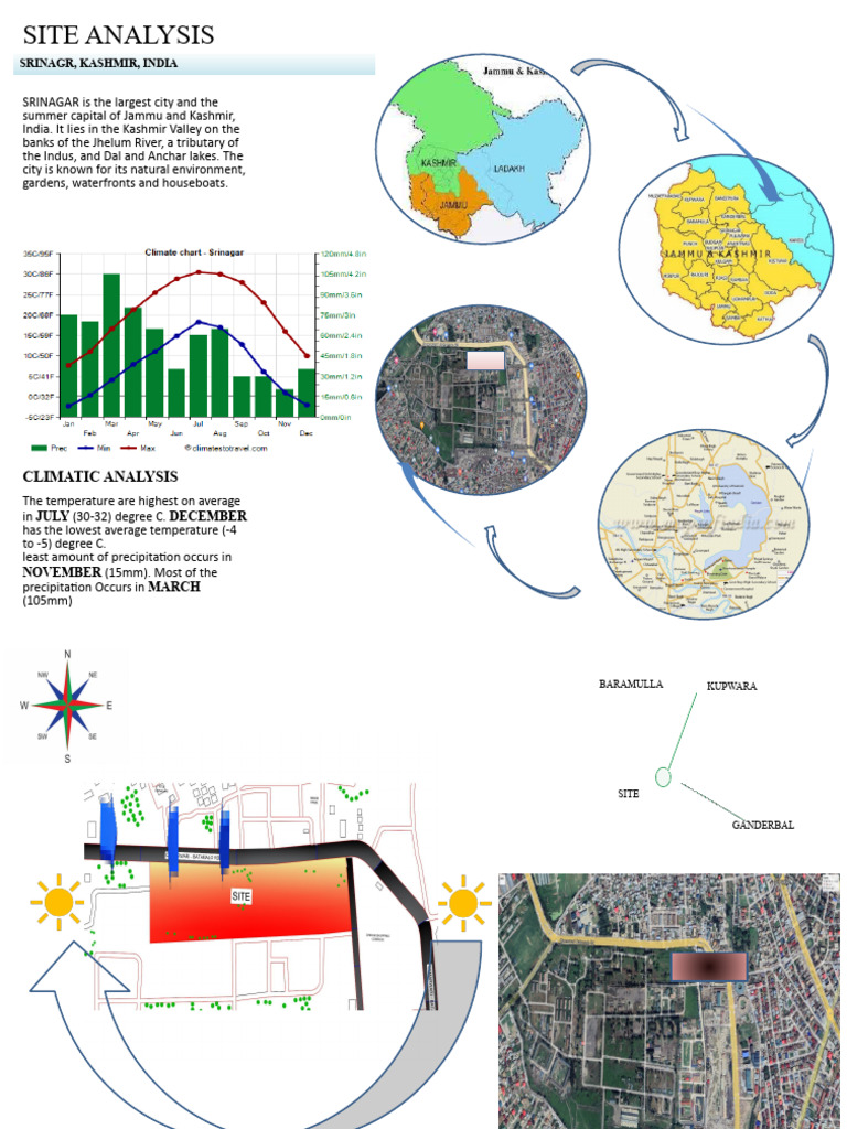 Site_analysis Swoc New | PDF | Physical Geography | Natural Environment Site_analysis Swoc New | PDF | Physical Geography | Natural Environment