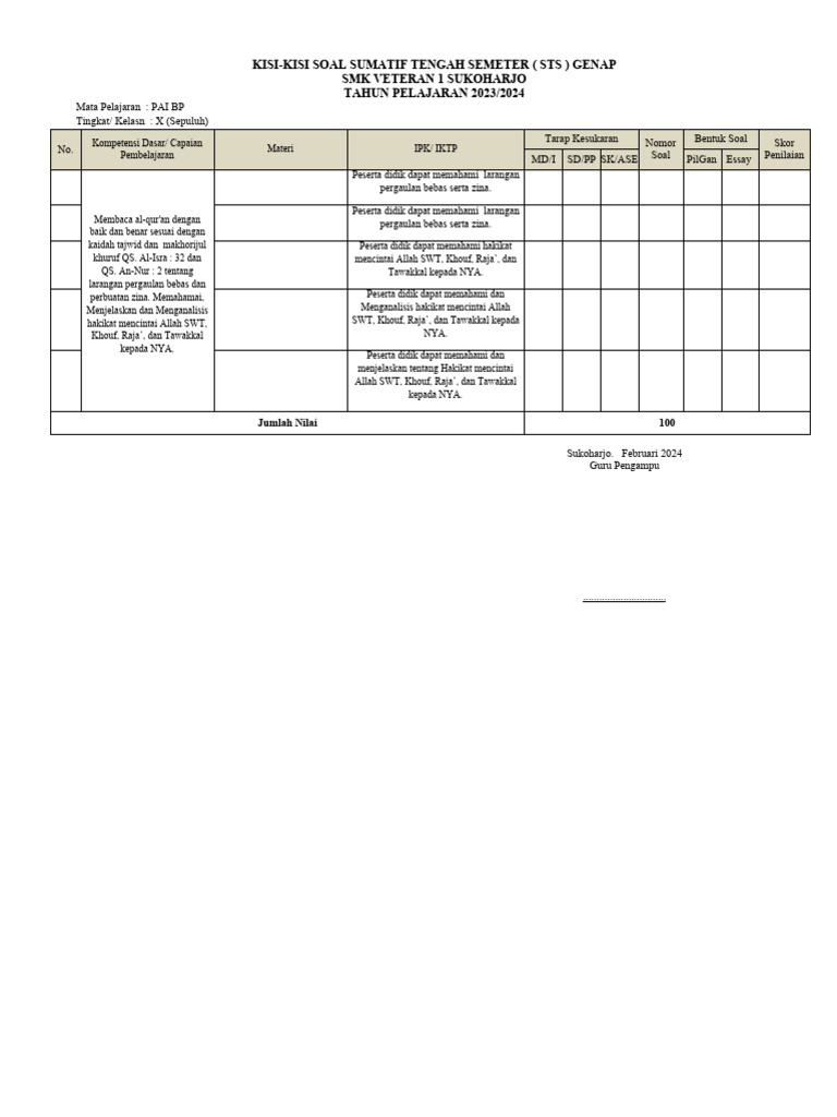 KISI-kisi PAI Kelas X STS Genap 23-24 | PDF