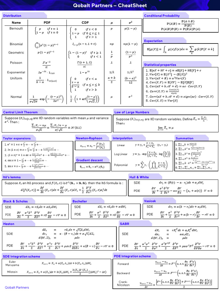 Quant Interviews Cheatsheet | PDF Quant Interviews Cheatsheet | PDF